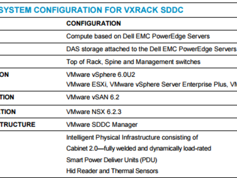 Dell EMC launches VMware-powered VxRack system… | Virtualisatieadvies