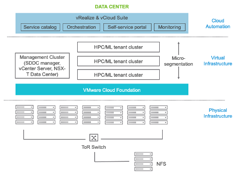 Bringing Secure Multi-tenancy to High… – virtual graveyard