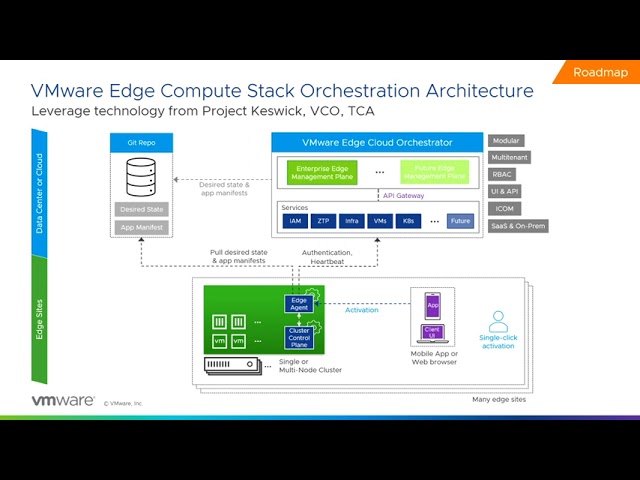 VMware Edge Compute Stack Reference… – virtual graveyard