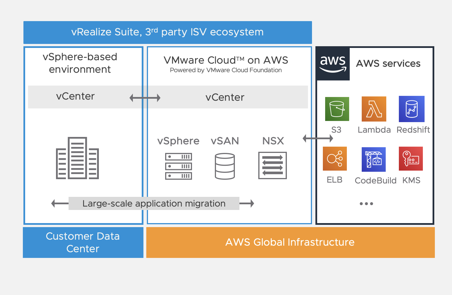 90 Minutes of Hands-On Experience with VMware… – Welcome to Info Tech Layer