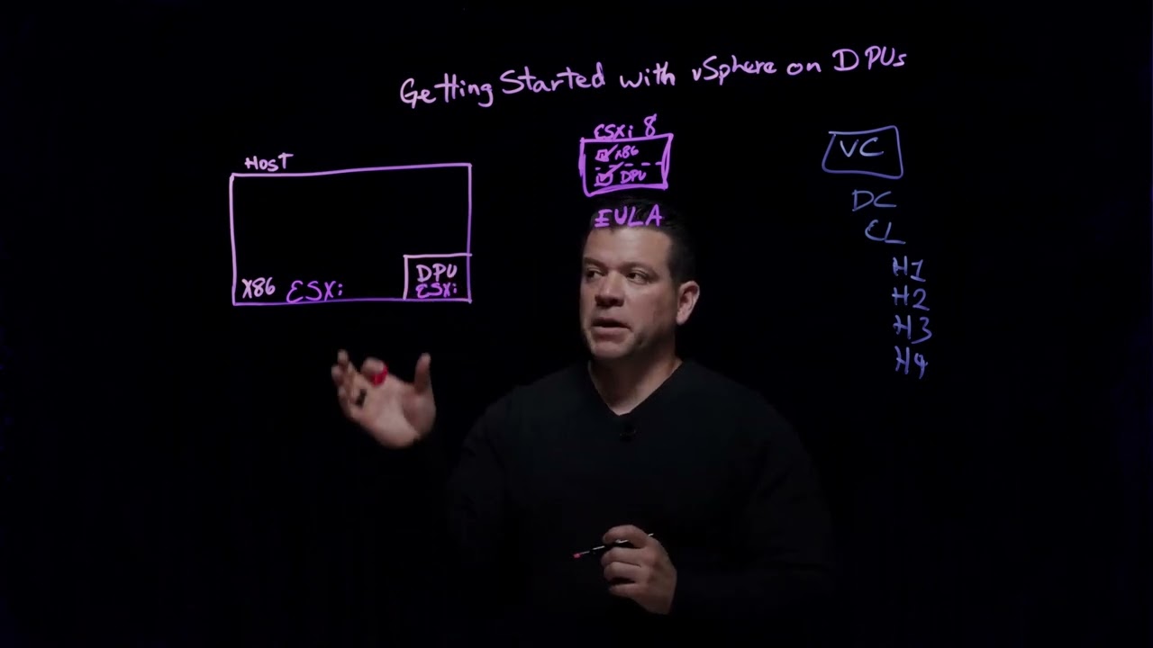 Getting Started with vSphere Distributed… – virtual graveyard
