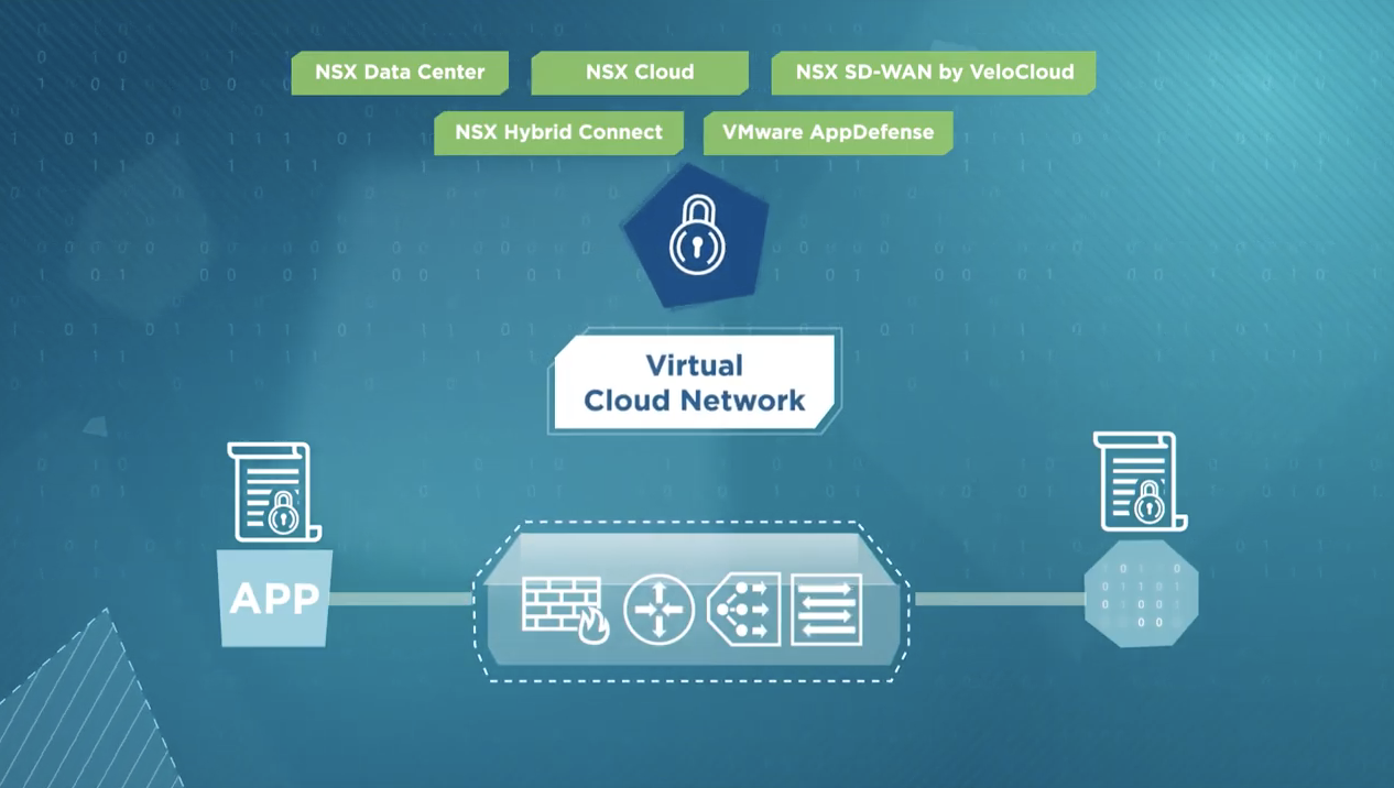 Networking and Security for the Multi-Cloud Era – Welcome to Info Tech ...