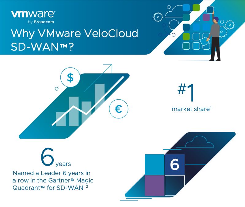 Why VMware VeloCloud SD-WAN? Revolutionize your… – virtual graveyard