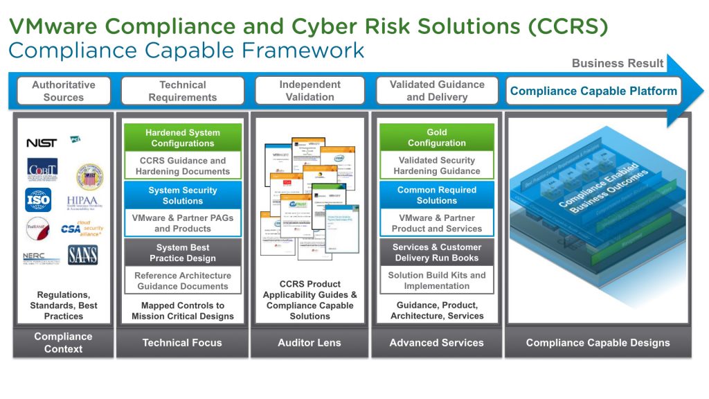 Cybersecurity Challenges and VMware Solutions –… | Site Title