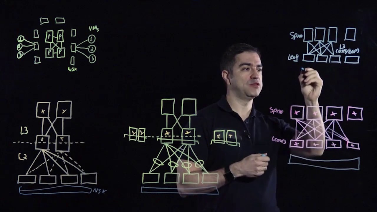 VMware NSX and the Data Center Network Evolution – Our VMware