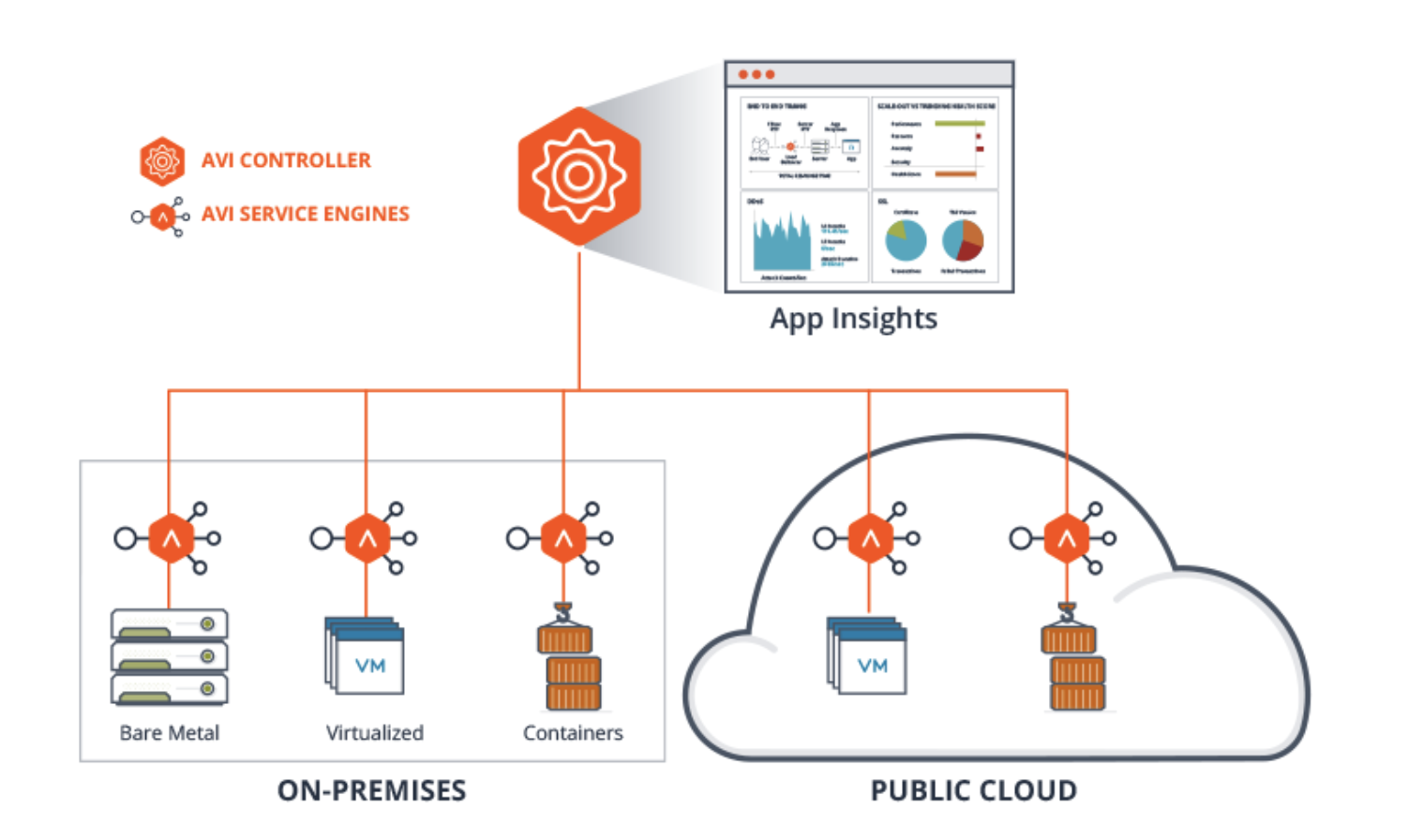 [Sept 12 Webcast] Multi Cloud Load Balancing | vWud.net