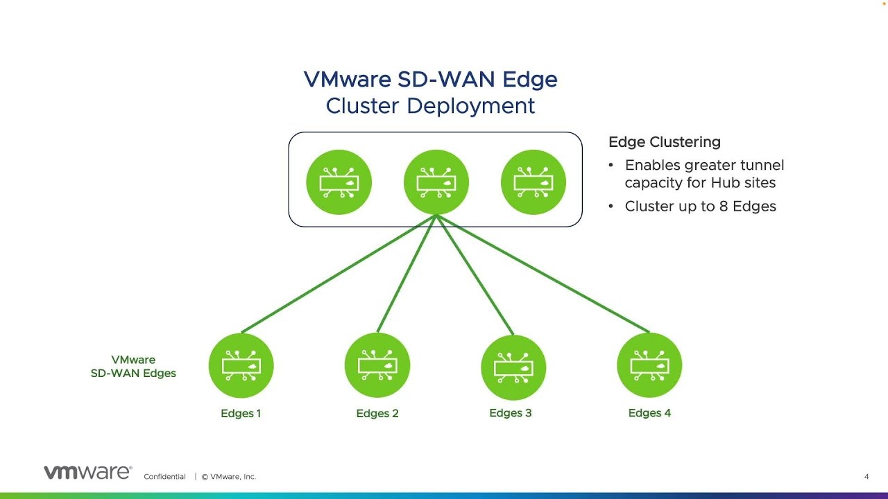 VMware SD-WAN Components – Edges – virtual graveyard