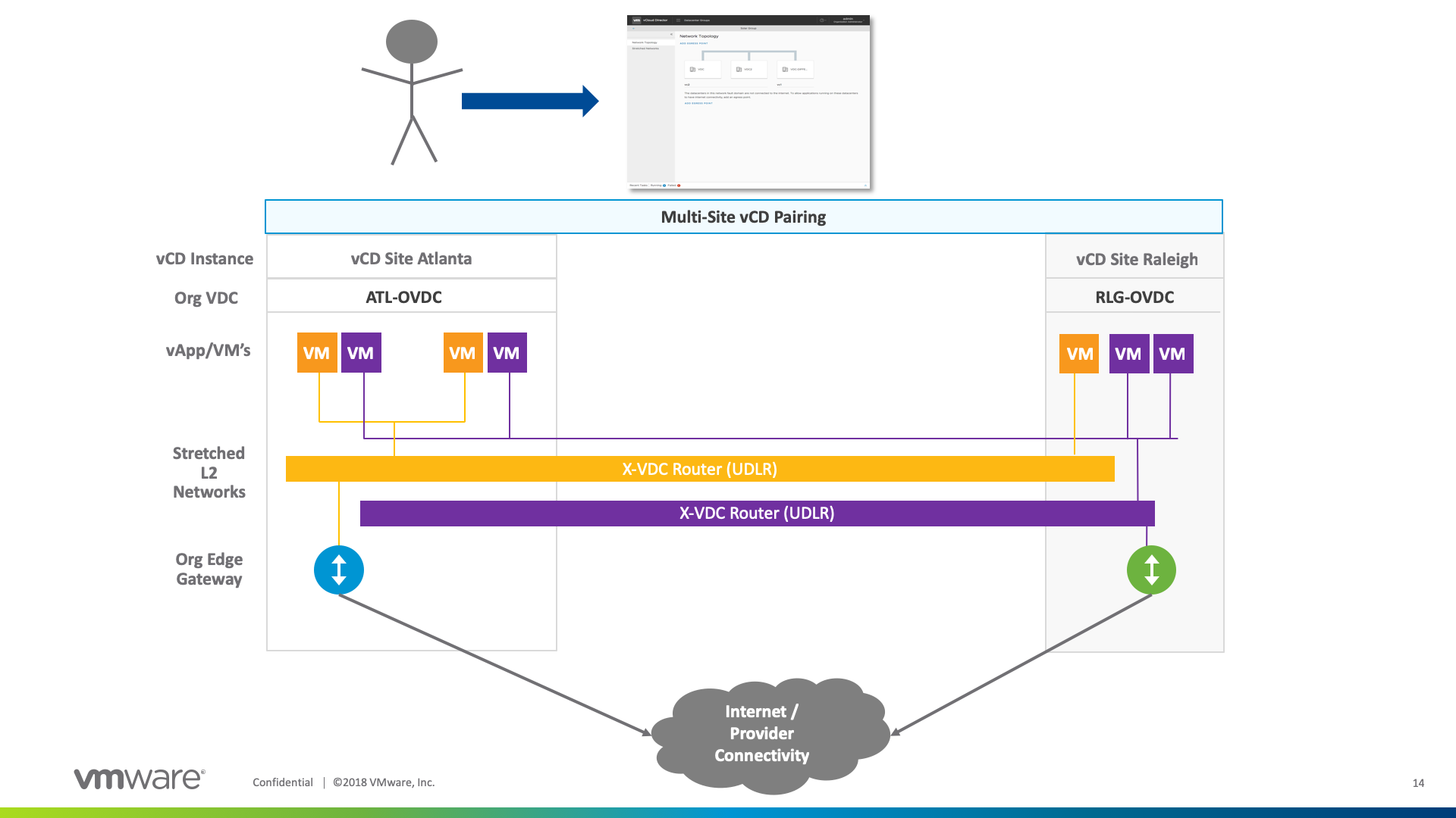 VMware vCloud Director 9.5 – Cross-VDC… – Welcome to Info Tech Layer