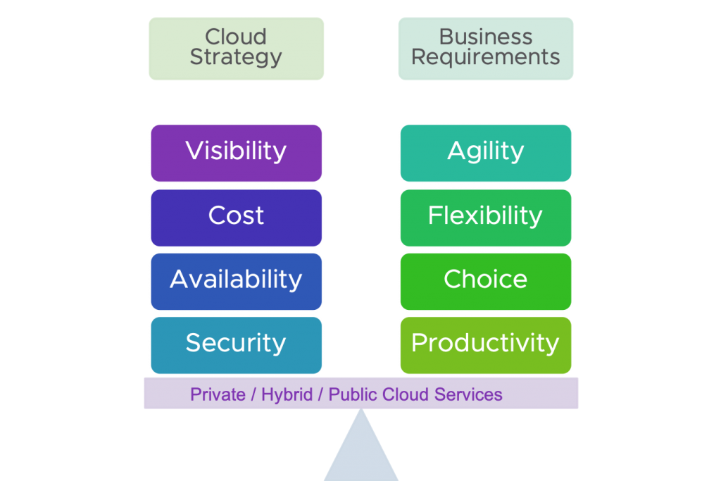The Importance of a Cloud Strategy – virtual graveyard