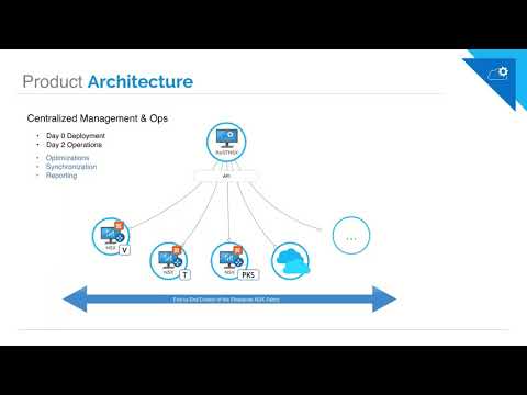 V-to-T migration expert sharing with RestNSX -… – virtually invincible