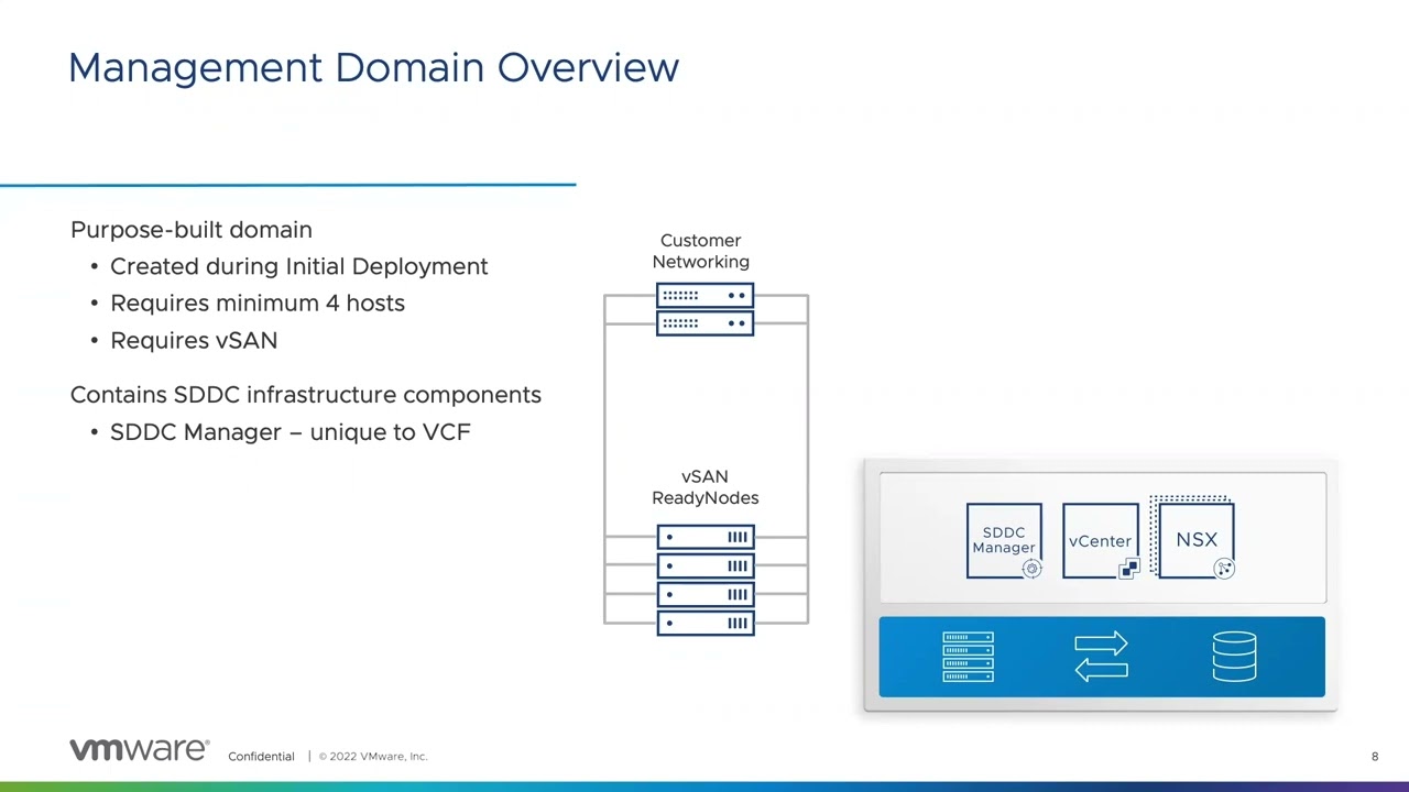 VMware Cloud Foundation – SDDC Manager… – virtual graveyard