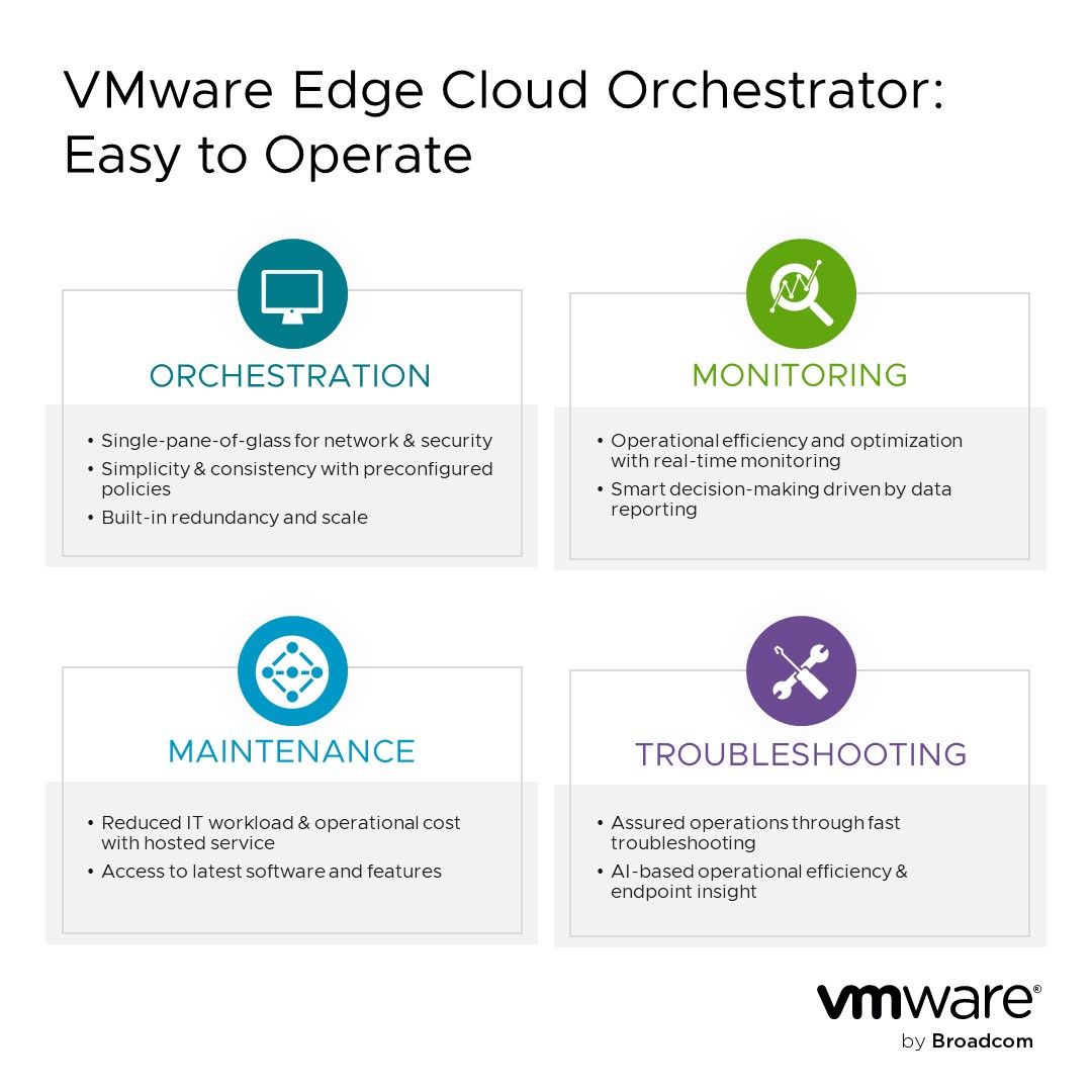 Efficiently power your edge workloads at scale… – virtual graveyard
