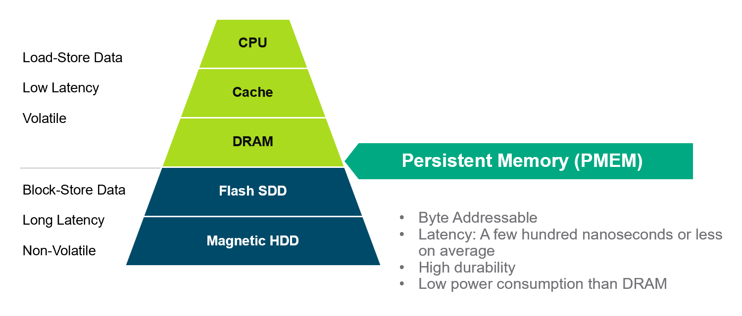 Accelerating Oracle Performance using vSphere… – virtual graveyard