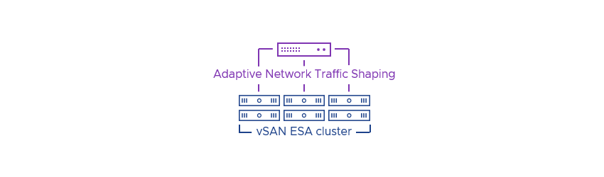 Adaptive Network Traffic Shaping with the vSAN… – virtual graveyard