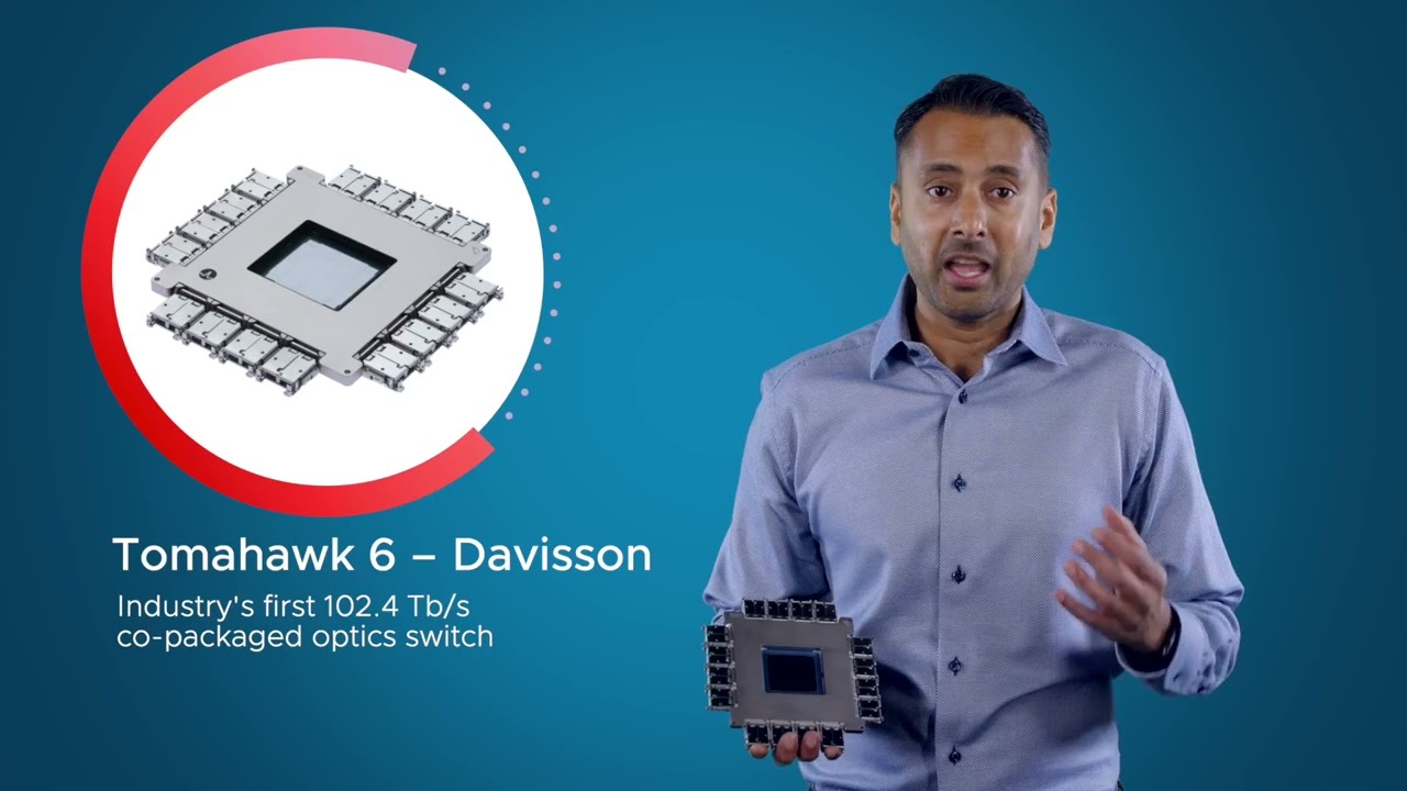 Co-Packaged Optics (CPO): How Broadcom is… – A personal blog on Cloud ...