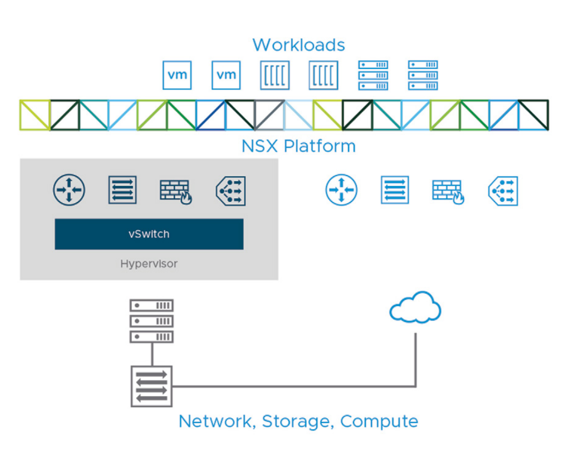 VMware NSX Lightning Hands-on Lab – vConnect-IT