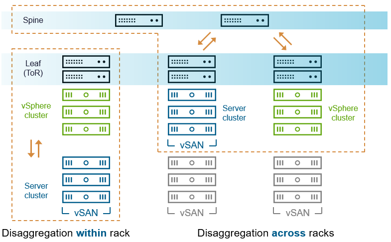 vSAN Networking – Optimal Placement of Hosts in… – Virtual Building Blocks