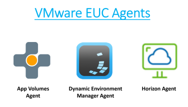 3 Part Blog Series (VMware EUC Agents – Scripts… – virtual graveyard