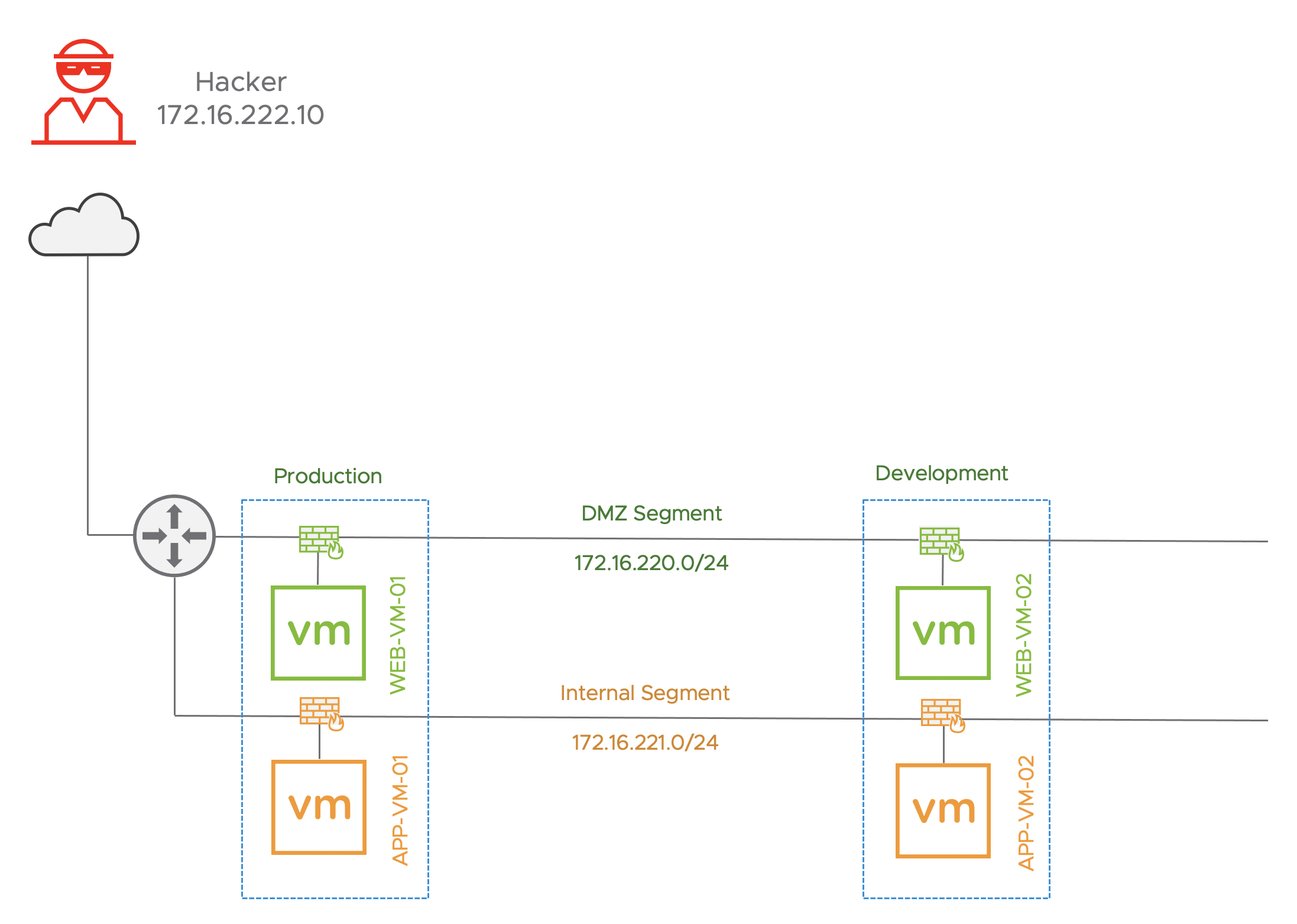 NSX-T 3.1 – Deploying Distributed IDS/IPS - VCDX #181 Marc Huppert