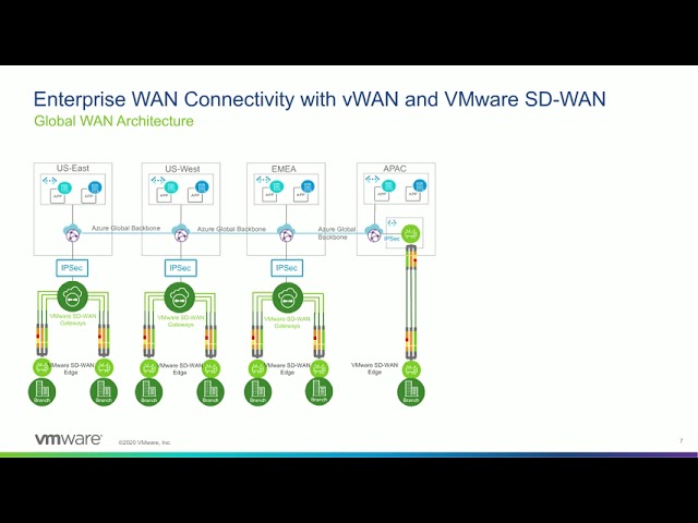 VMware SD WAN and Microsoft Coming Together | JPerformer_blog_site