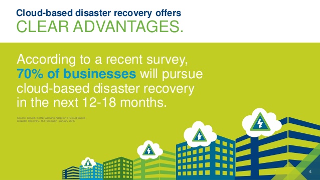 Cloud-Based Disaster Recovery | Andy Philp's Blog