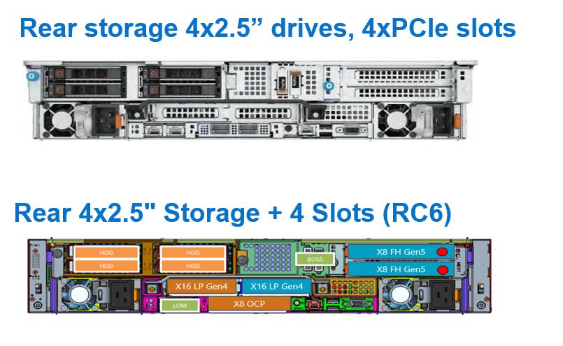 VxRail on latest generation Dell Servers – virtual graveyard