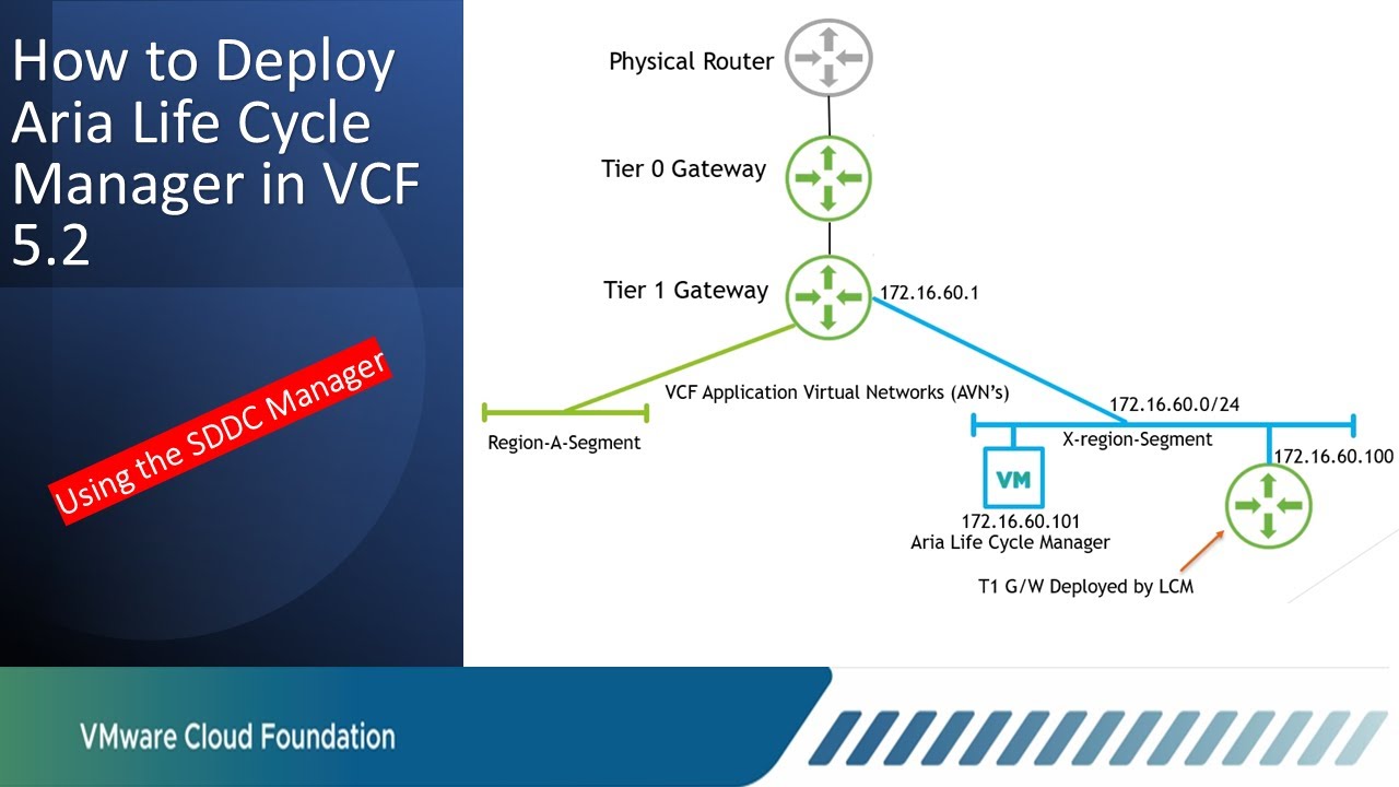 How to Deploy Aria Life Cycle Manager in VMware… – virtual graveyard