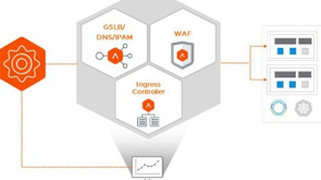 Delivering Agile Kubernetes Ingress Services… | JPerformer_blog_site