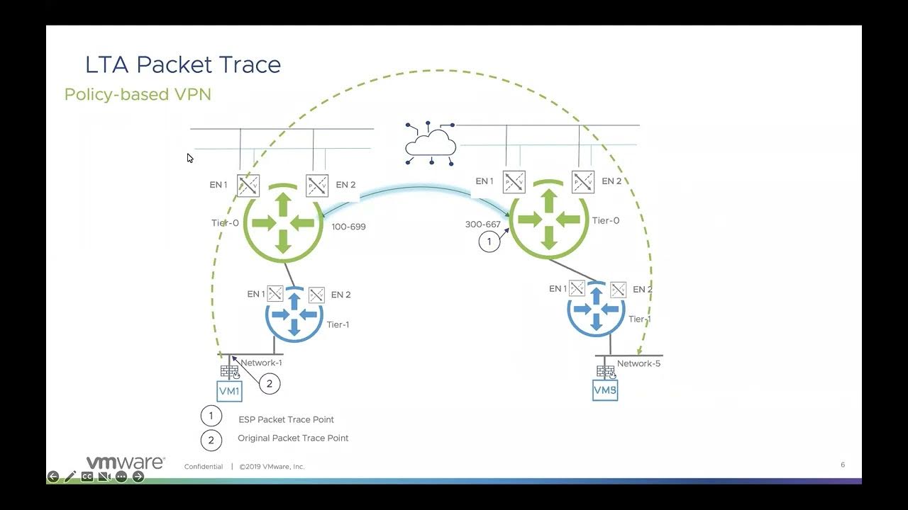 NSX-T Live Traffic Analysis (LTA) for Network… – virtual graveyard NSX-T Live Traffic Analysis (LTA) for Network… – virtual graveyard