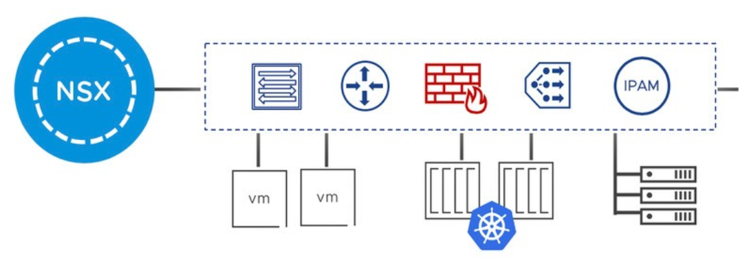 NSX-T: IPv6 Autoconfiguration explained – virtual graveyard
