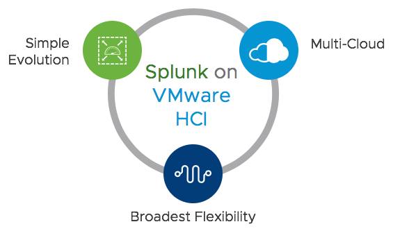 Splunk on VMware vSAN – Case Study and Design… – virtual graveyard