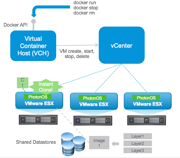 Automated deployment of Virtual Container Host… – virtual graveyard