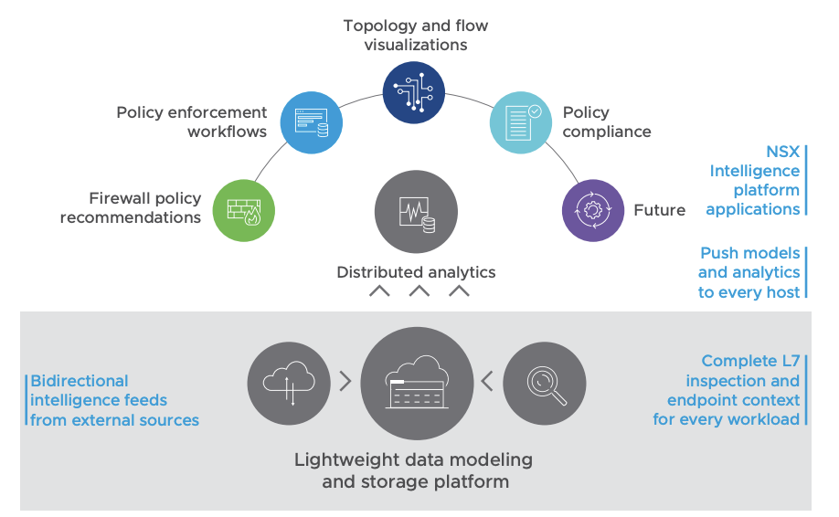 Operationalizing Network Security With Nsx… Virtual Graveyard