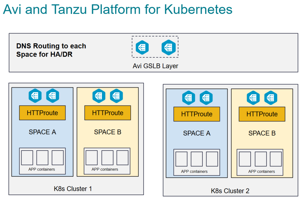 VMware Avi Load Balancer: New Innovations for… – virtual graveyard