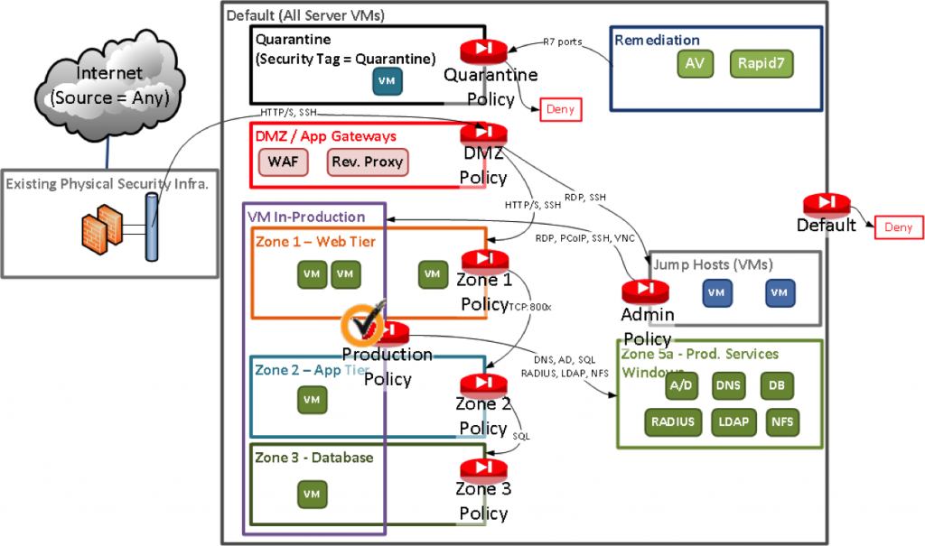 Implementing Zero Trust Architecture In Microservices Security – peerdh.com