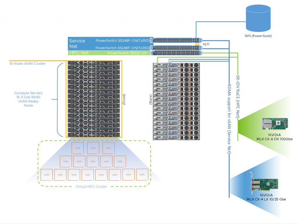 Performance Study of HPC Scale-Out Workloads on… – virtual graveyard