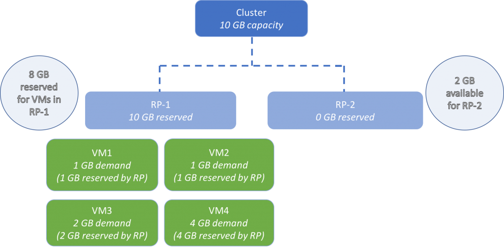 DRS Cluster Resource Management with… | JPerformer_blog_site