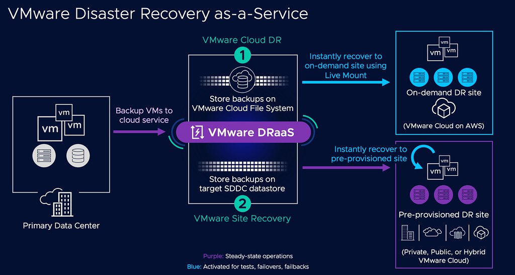 VMware announces Ransomware Recovery as a… – virtual graveyard