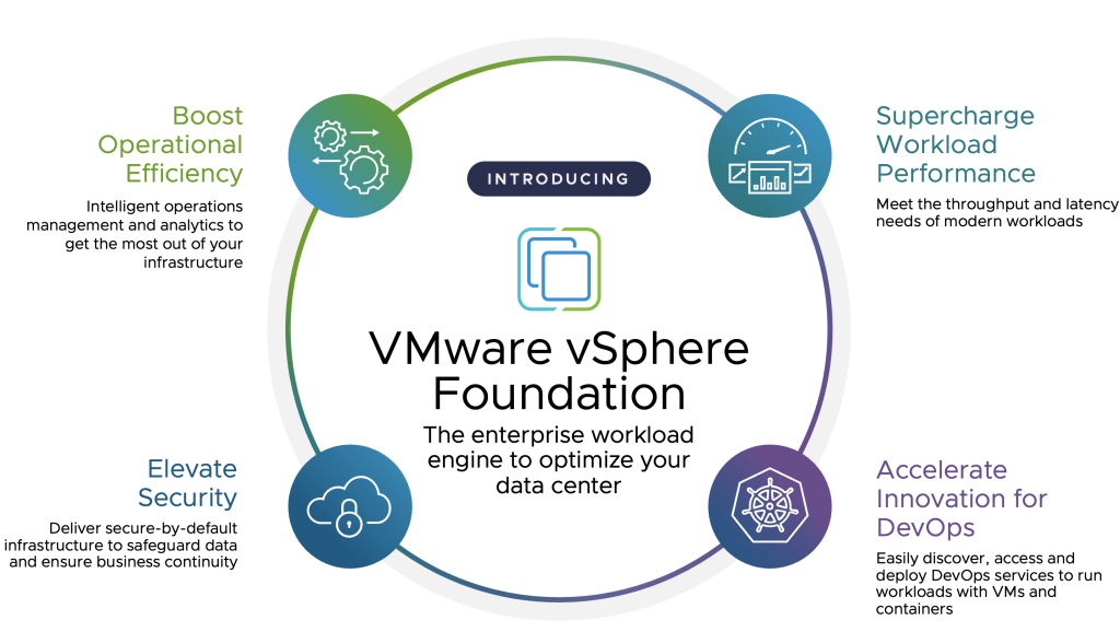 VMware vSphere Foundation: Optimizing Private… – Virtual Building Blocks