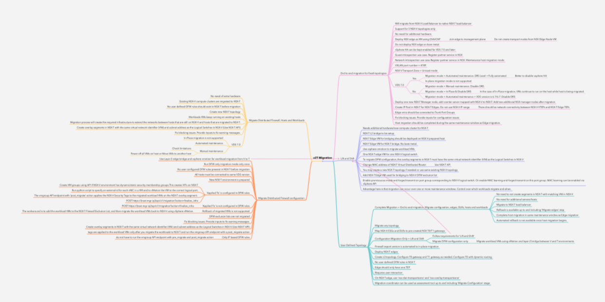 NSX v2T Migration Methodologies & introduction… | JPerformer_blog_site