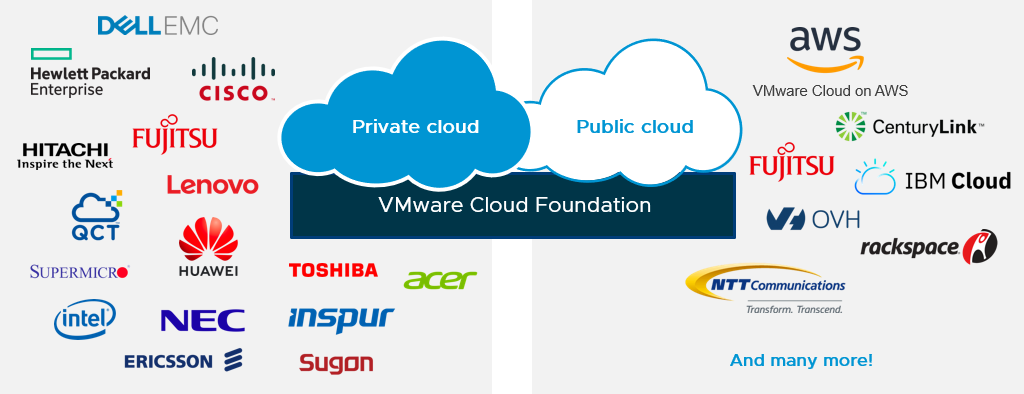 Building a Hybrid Cloud with VMware Cloud… | vAddicted Building a Hybrid Cloud with VMware Cloud… | vAddicted