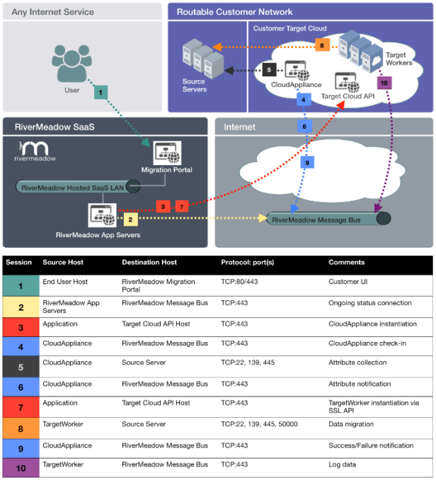 RiverMeadow Cloud Migration SaaS | JPerformer_blog_site