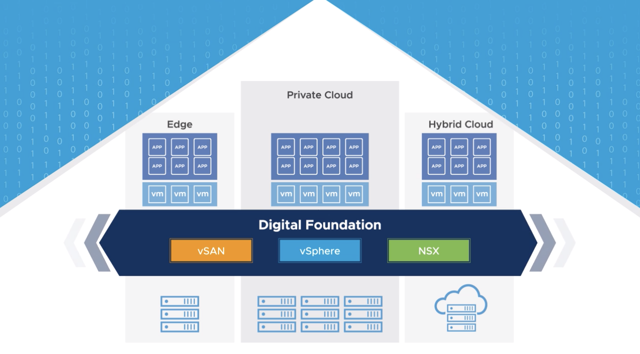 vRealize Automation and Operations Integration… – virtual graveyard