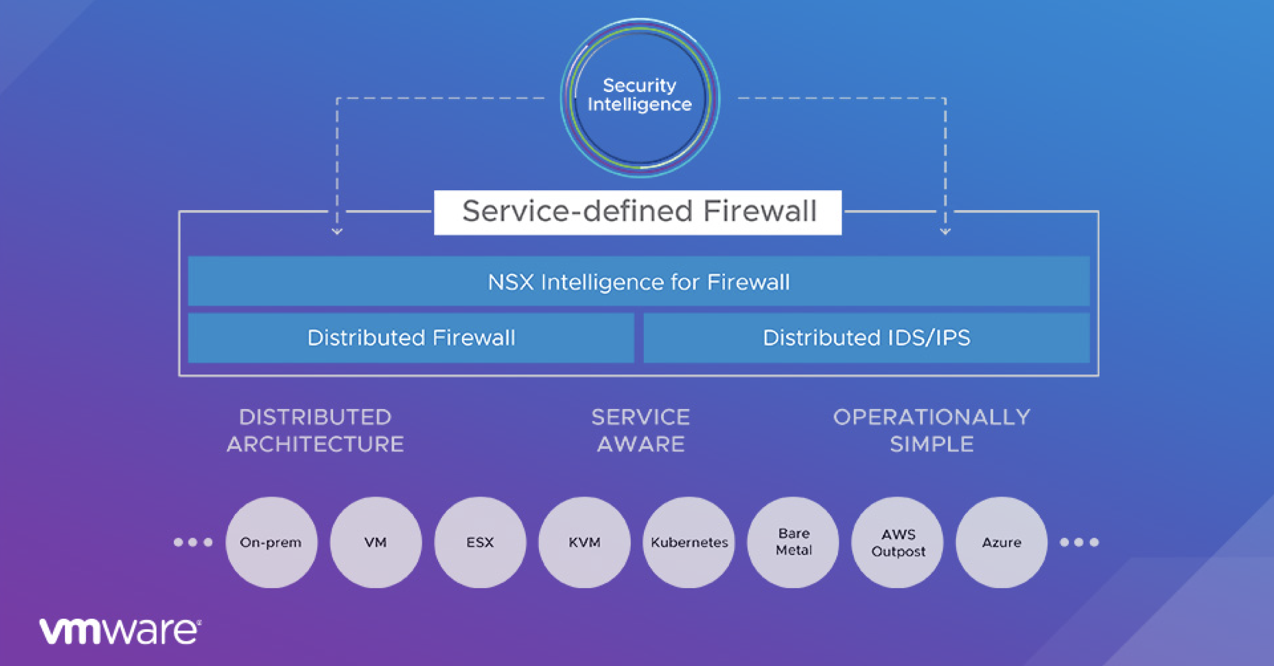 Witness VMware’s „Next“ Next-Generation Firewall – virtual graveyard