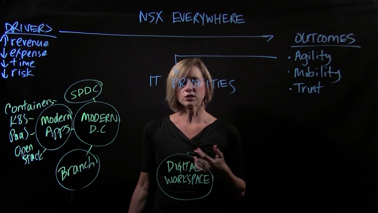 NSX Everywhere – The Foundation for the Digital… | JPerformer_blog_site
