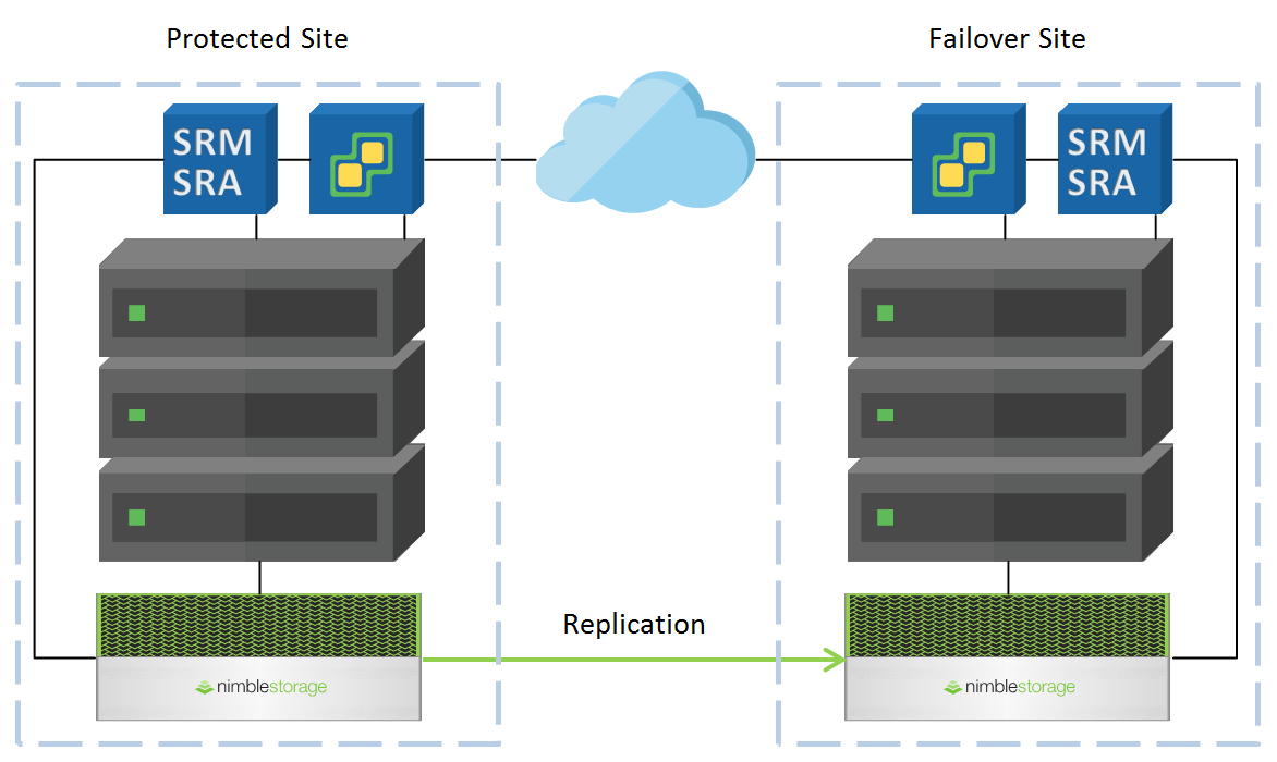 Site Recovery Manager 6.x Install Guide | virtualsheng.com | @virtualsheng