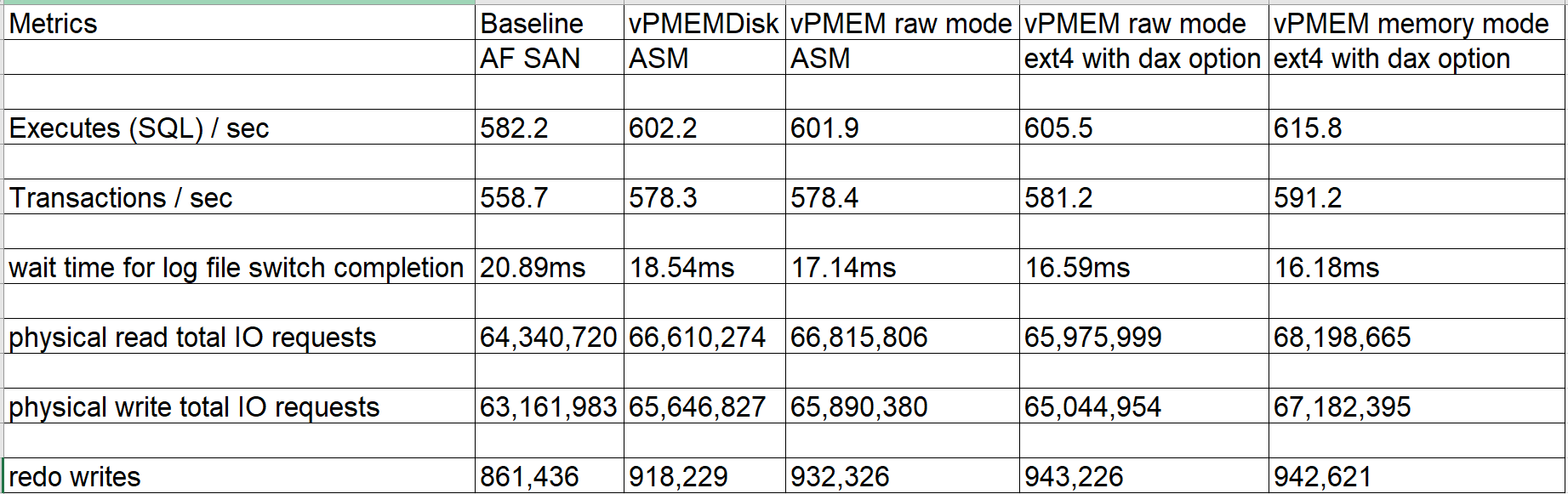 Oracle And Vsphere Persistent Memory Pmem Virtual Graveyard