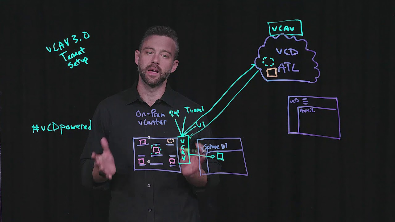 Walkthrough of VMware vCloud Availability 3.0… | JPerformer_blog_site