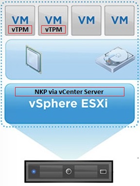 Create and Deploy Virtual Machines with vTPM on… – virtual graveyard