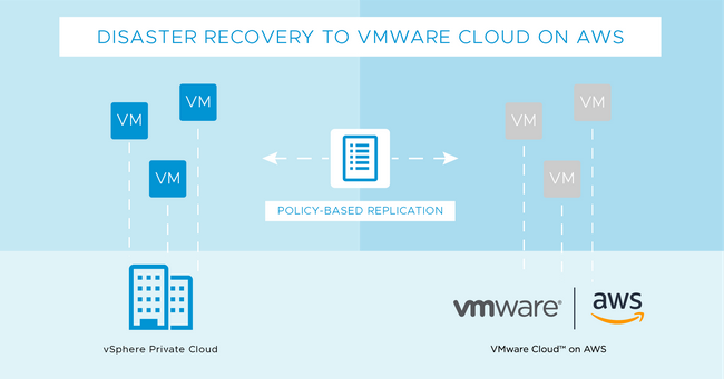 Technical Walkthrough of VMware Site Recovery… | just1vmguy